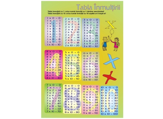 Tabla Inmultire Impartire